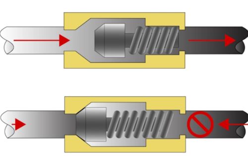 Characteristics of Hydraulic Return Check Valve Failure